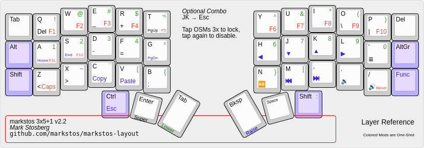 markstos Corne 42-key layout