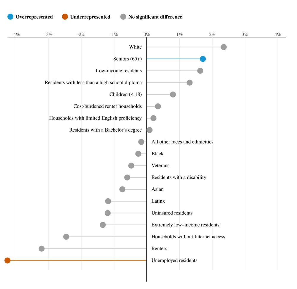 How to Create a Heatmap of Sidewalk Location Priority