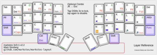 markstos Corne 42-key layout